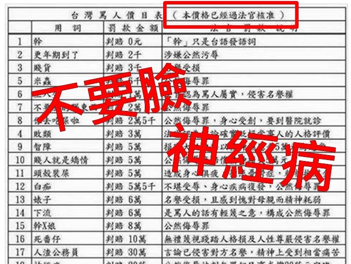 法官認證「罵人價目表」 最熟悉國罵竟不用賠? 療心粿 鍵盤大檸檬 Ettoday新聞雲