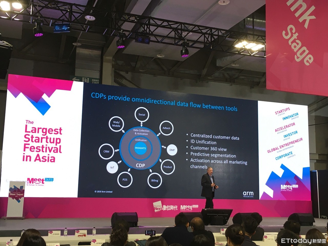 Arm Treasure Data推數據平台新功能 安海斯-布希英博集團將導入 | ETtoday財經雲 | ETtoday新聞雲