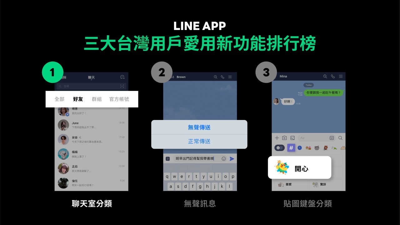 LINE「聊天室分類」奪第一名 2020用戶十大愛用新功能揭曉 | ETtoday財經雲 | ETtoday新聞雲
