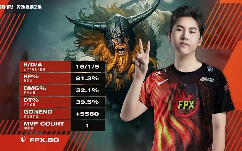 曾打假賽選手將回歸《LOL》職業賽場 前FPX打野Bo正式加盟VIT | ETtoday遊戲雲 | ETtoday新聞雲