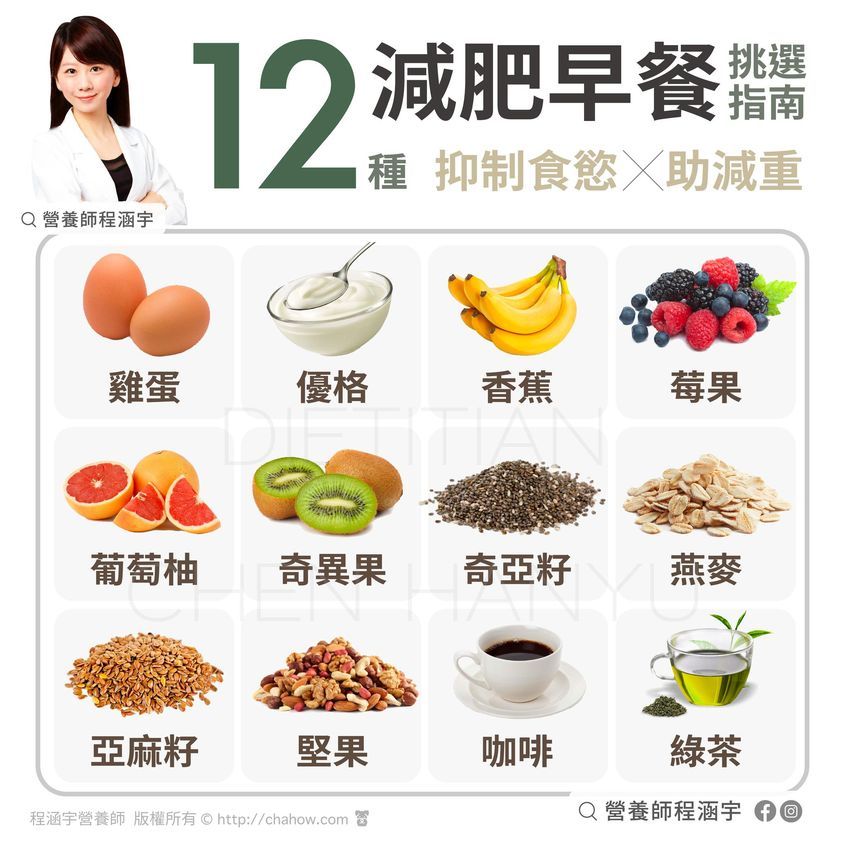 營養師傳授「12款減脂早餐」自由配,雞蛋早上吃更有飽足感 Et Fashion Ettoday新聞雲