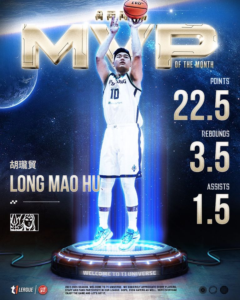 胡瓏貿勇奪T1職籃4月MVP 阿修羅4度入圍終奪最佳外援 | ETtoday運動雲 | ETtoday新聞雲