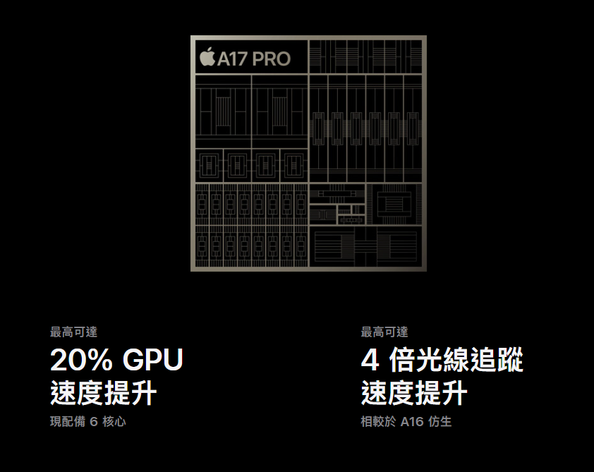 全球首款！iPhone「A17 Pro」3奈米晶片 5大亮點整理 | ETtoday3C家電新聞 | ETtoday新聞雲