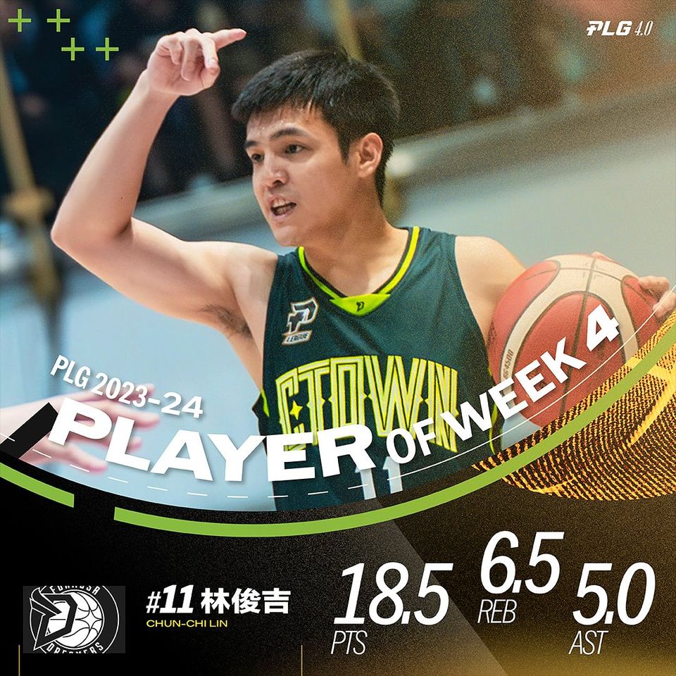 夢想小跑車技壓林書豪 林俊吉奪PLG職籃第4周MVP | ETtoday運動雲 | ETtoday新聞雲