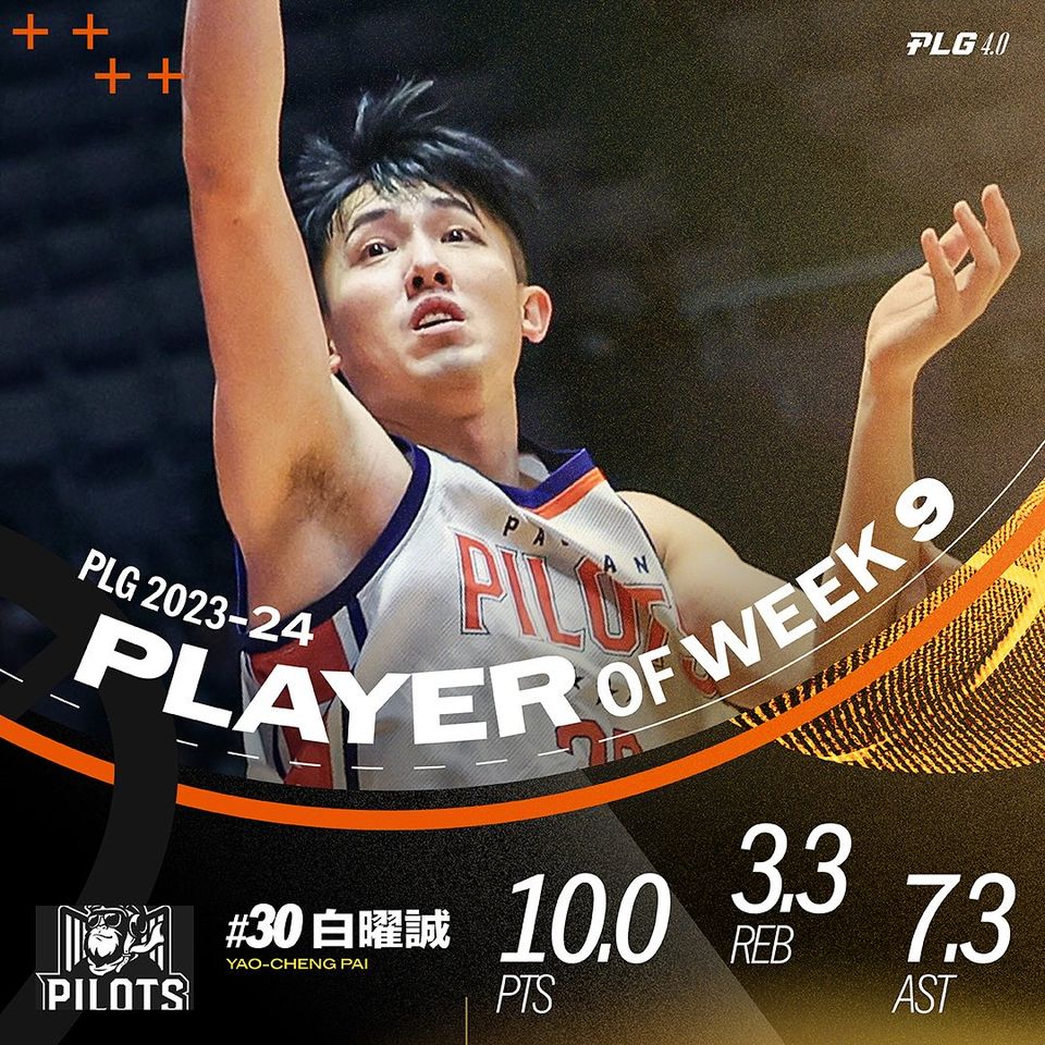 「神奇小白」單周場均7.3助攻！ 白耀誠勇奪PLG第9周MVP | ETtoday運動雲 | ETtoday新聞雲
