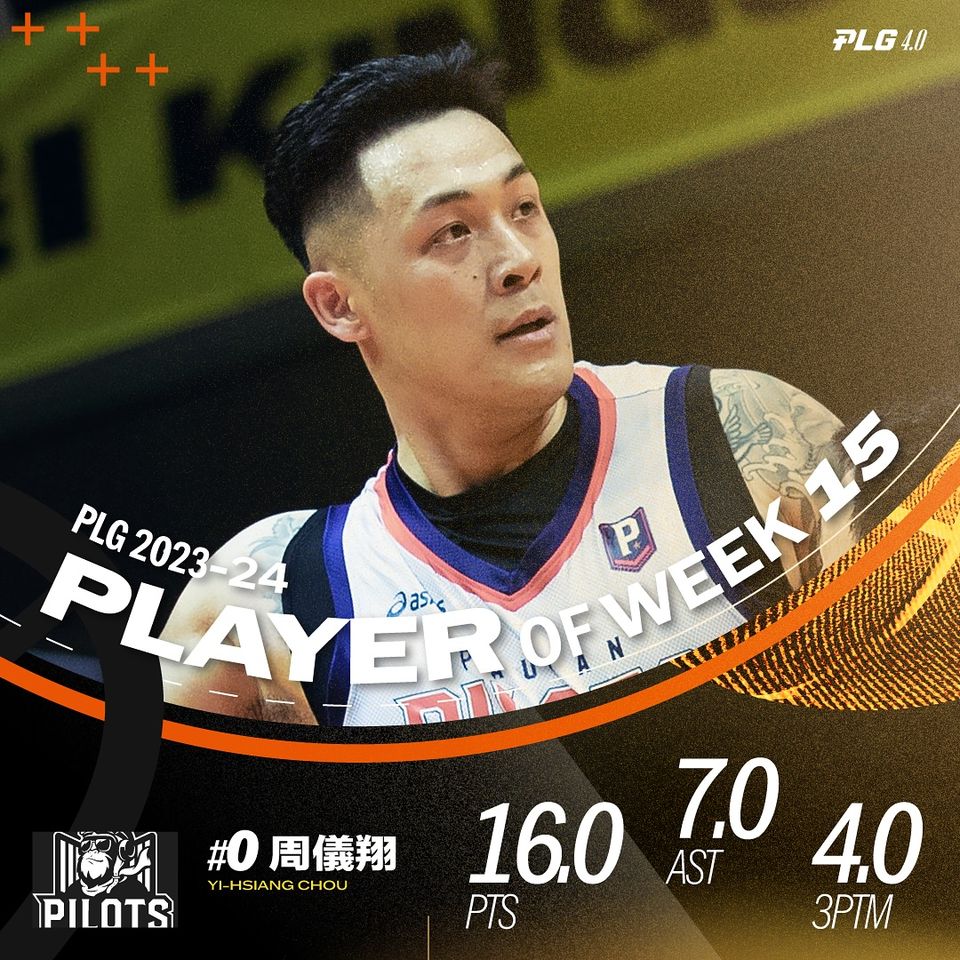 台灣LBJ大復活 周儀翔勇奪第15周MVP | ETtoday運動雲 | ETtoday新聞雲