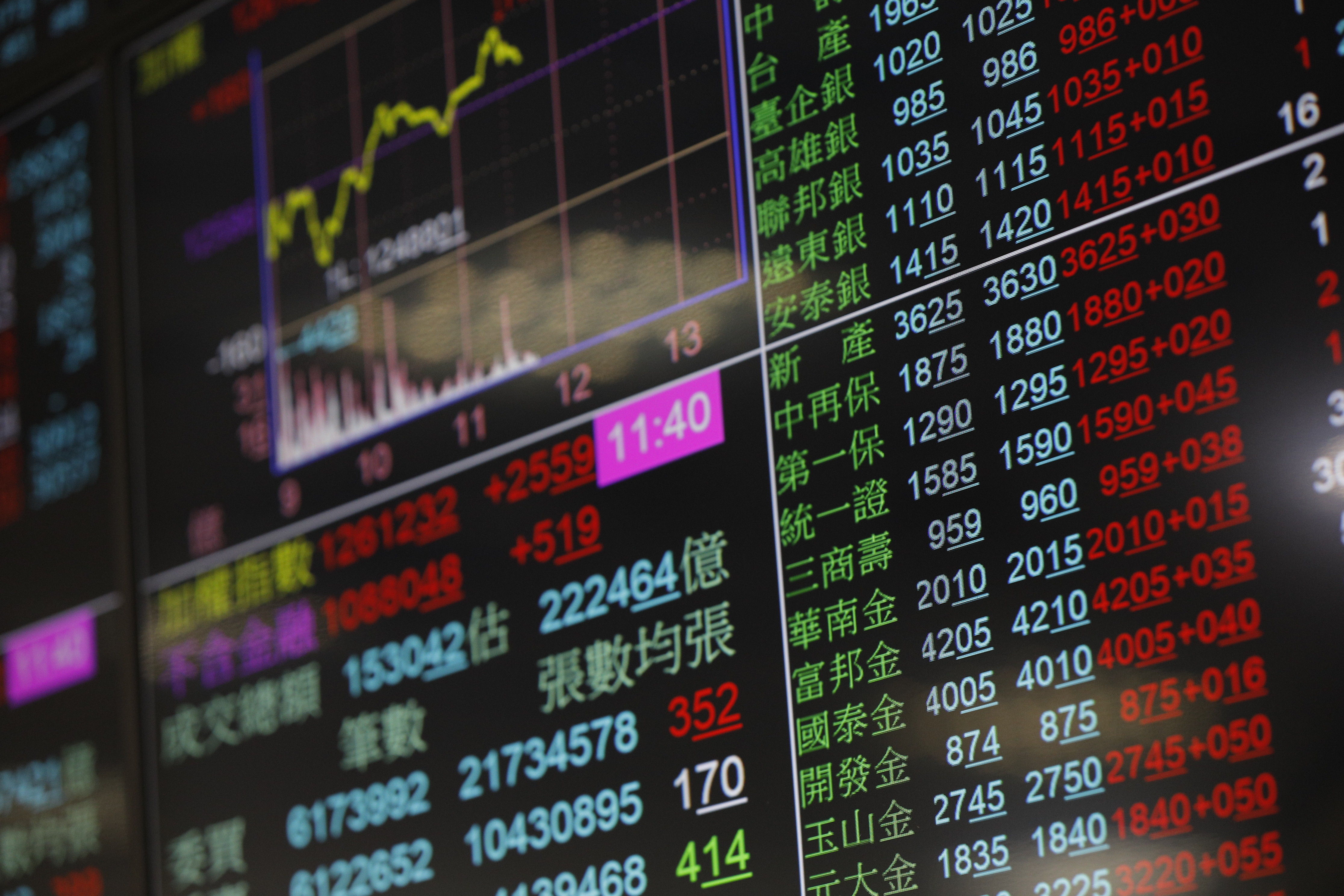 重量級台股ETF換股！ 0050、006208增刪各2檔 | ETtoday財經雲 | ETtoday新聞雲