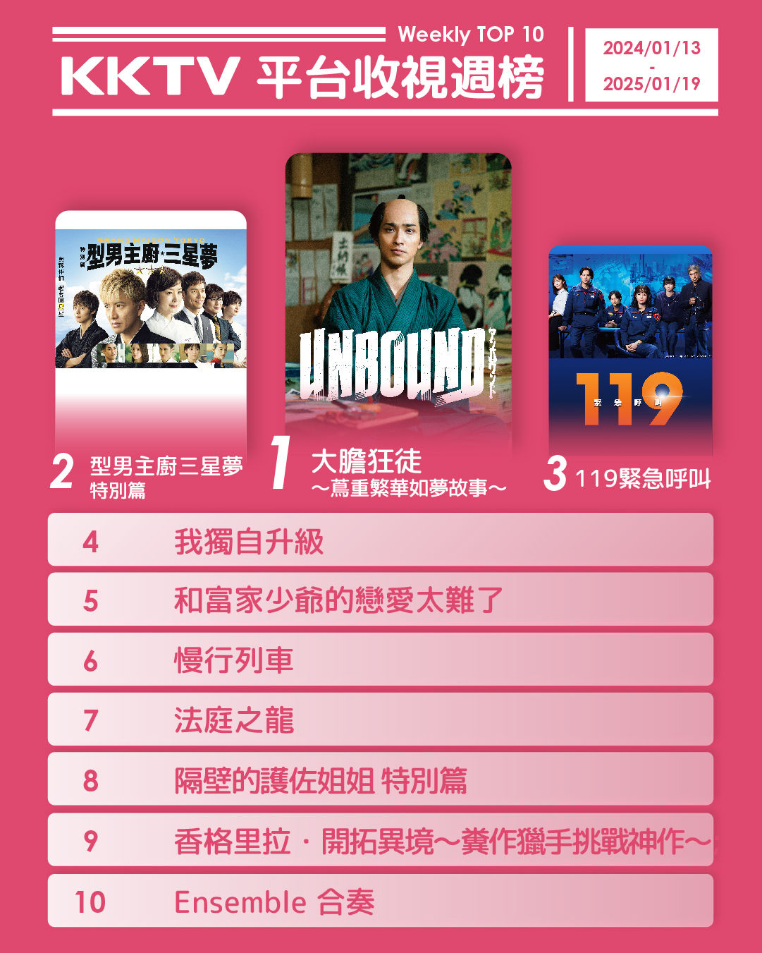 串流收視週榜／春節放假在家追什麼劇？7部「霸榜級片單」快跟上 | ETtoday星光雲 | ETtoday新聞雲