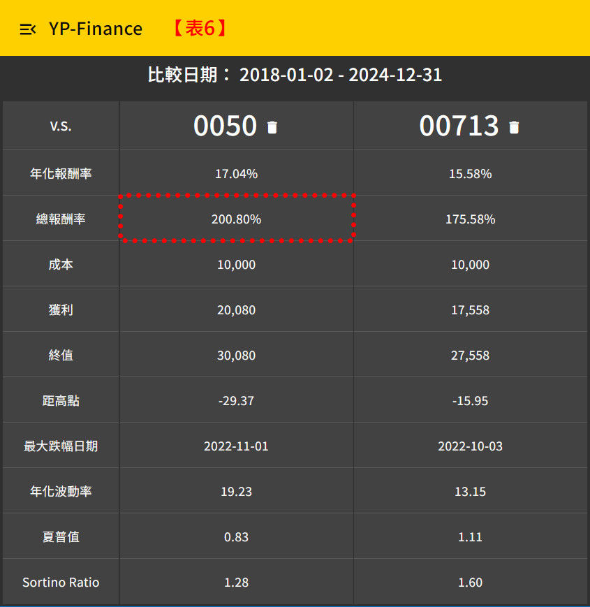 市值型 vs.高股息選誰好？ 專家曝「0050、00915、00713」報酬率比較 | ETtoday財經雲 | ETtoday新聞雲