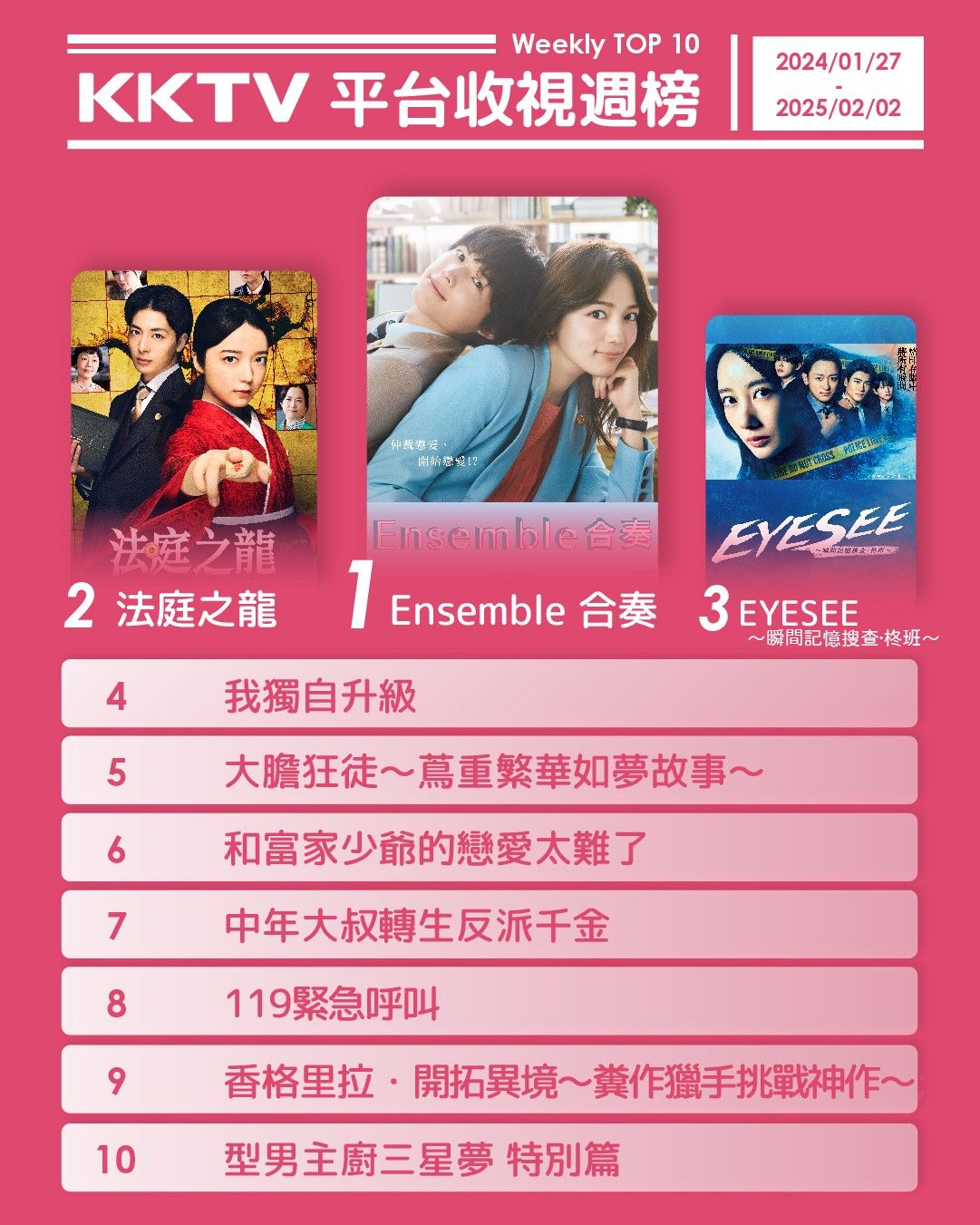 串流收視週榜／春節劇王出爐！她霸榜2平台…《秘書》收視又高了 | ETtoday星光雲 | ETtoday新聞雲