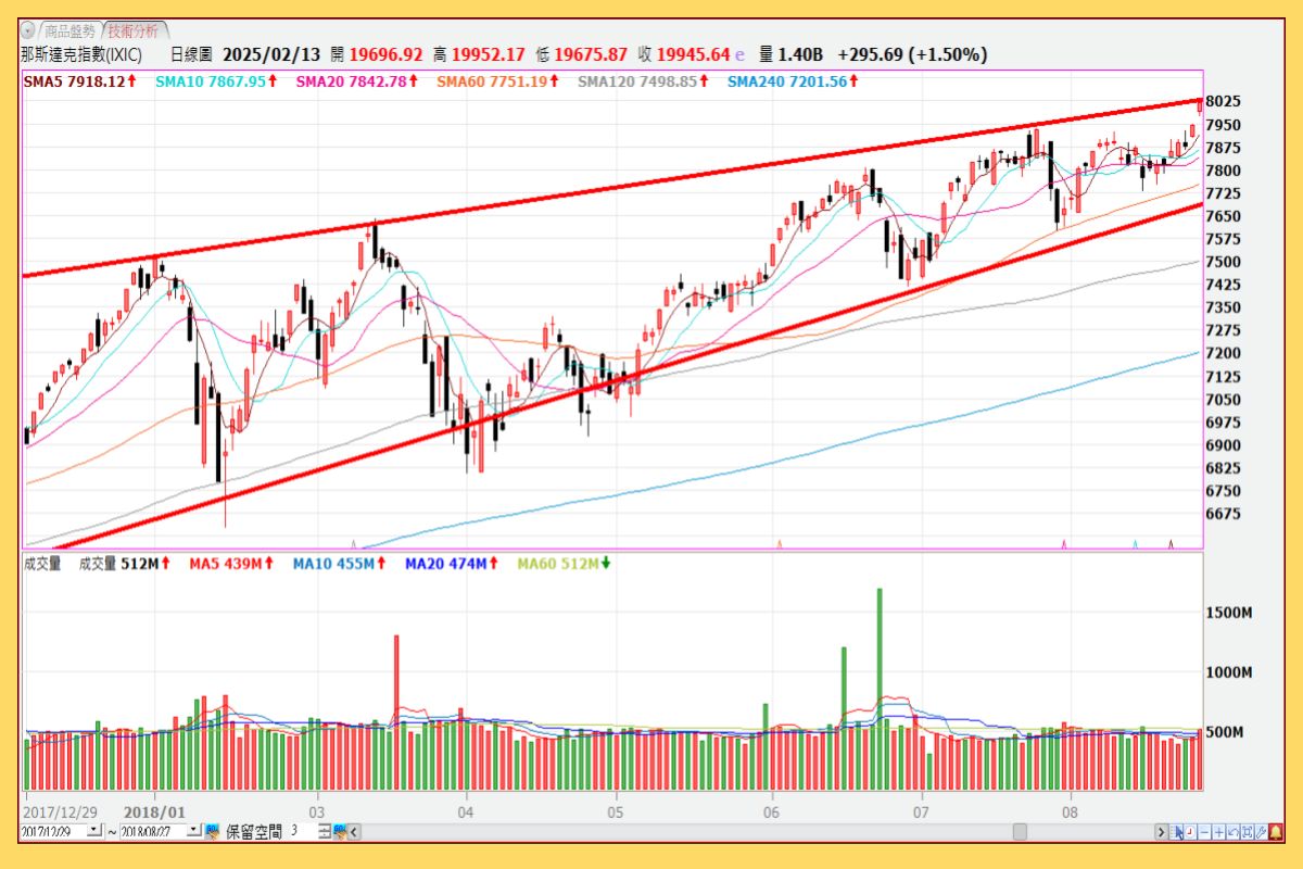 川普關稅2檔美股ETF竄出 績效超車0050、006208 | ETtoday財經雲 | ETtoday新聞雲