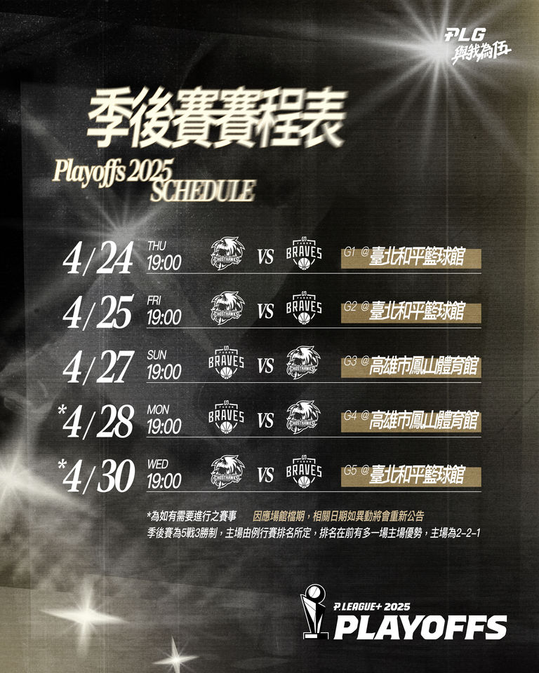 快訊／PLG季後賽日期公佈 總冠軍賽最快5月2日開打 | ETtoday運動雲 | ETtoday新聞雲