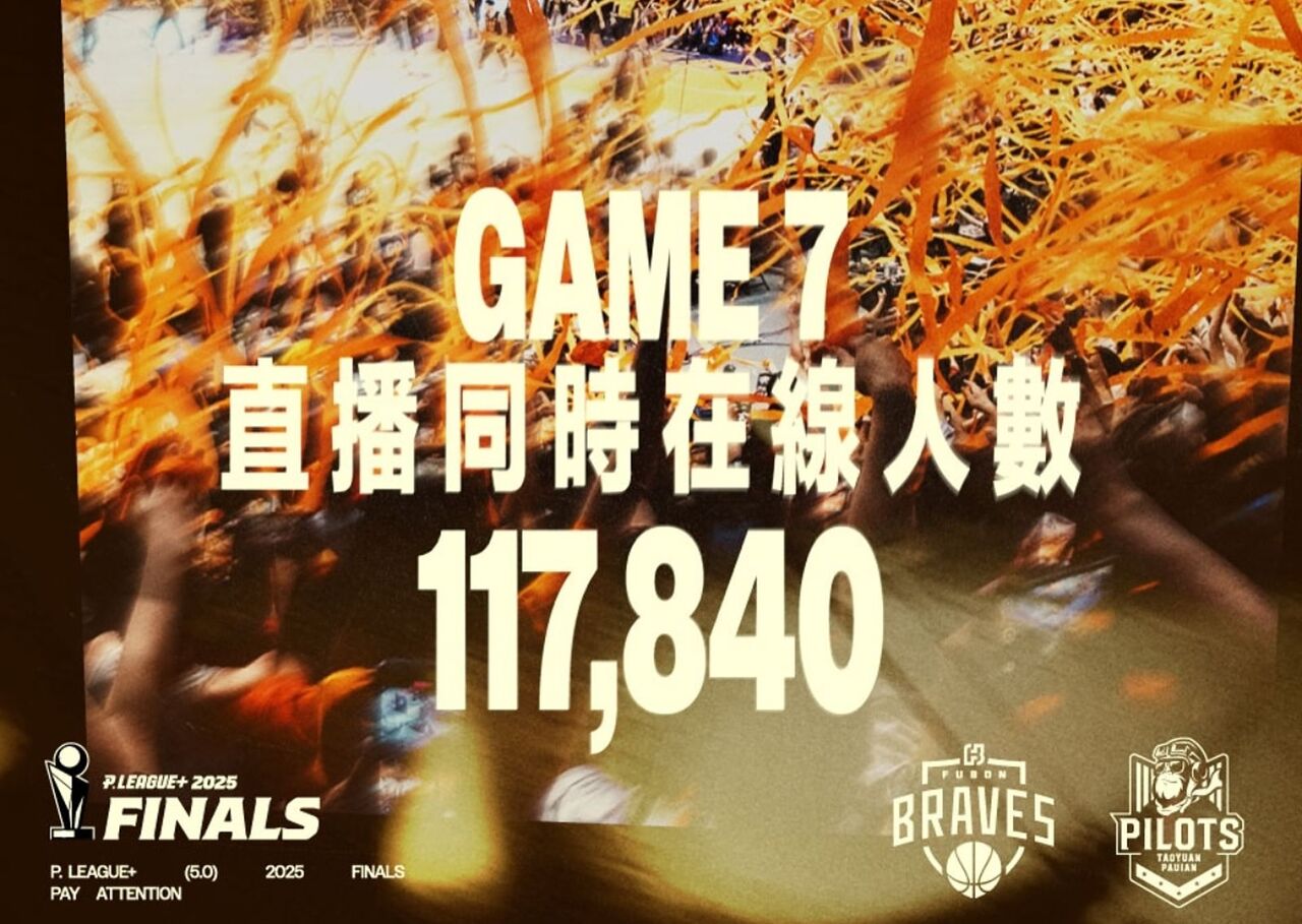 職籃熱潮再起／PLG、TPBL聲勢消長 觀賽數據大揭密 | ETtoday運動雲 | ETtoday新聞雲