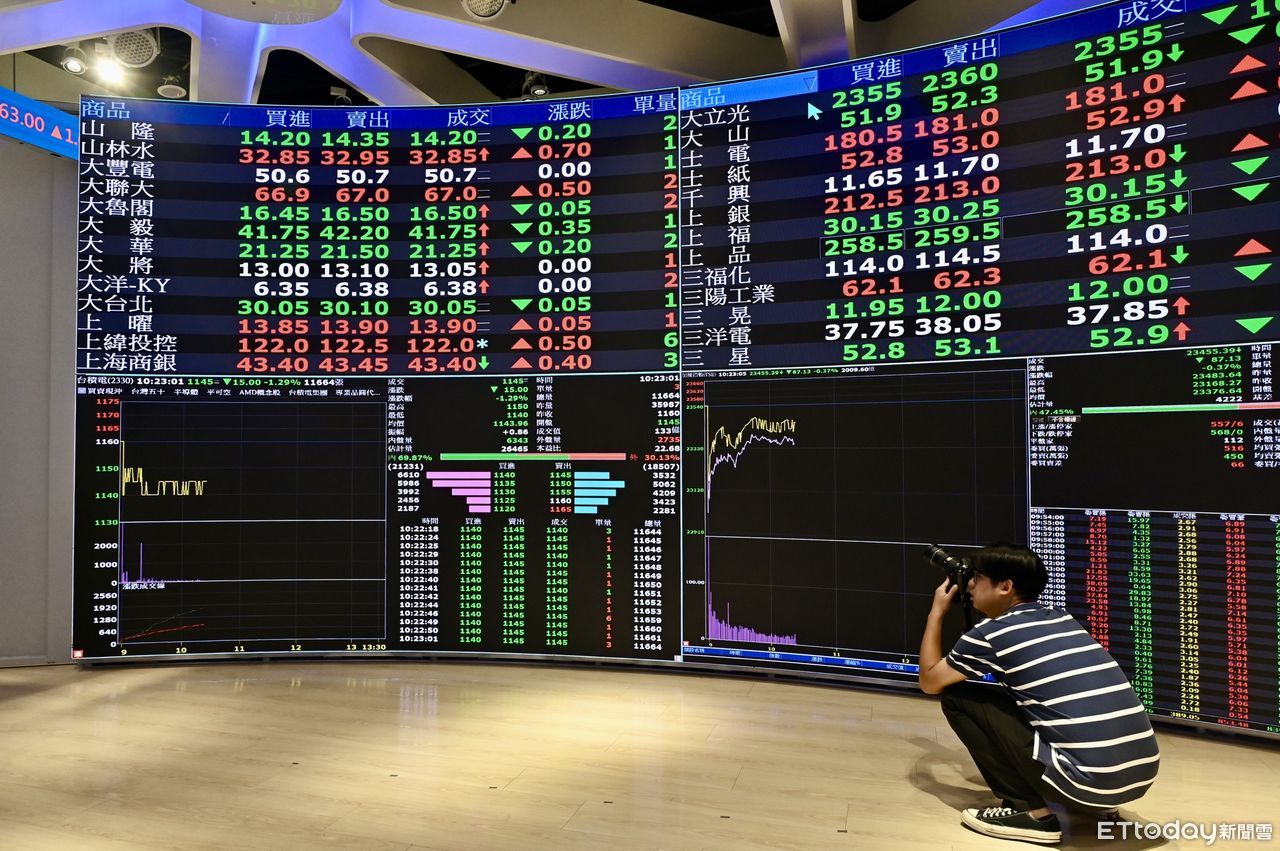 主動式ETF買氣搶搶滾！統一00988A募集規模創紀錄 11／5上市掛牌 | ETtoday財經雲 | ETtoday新聞雲