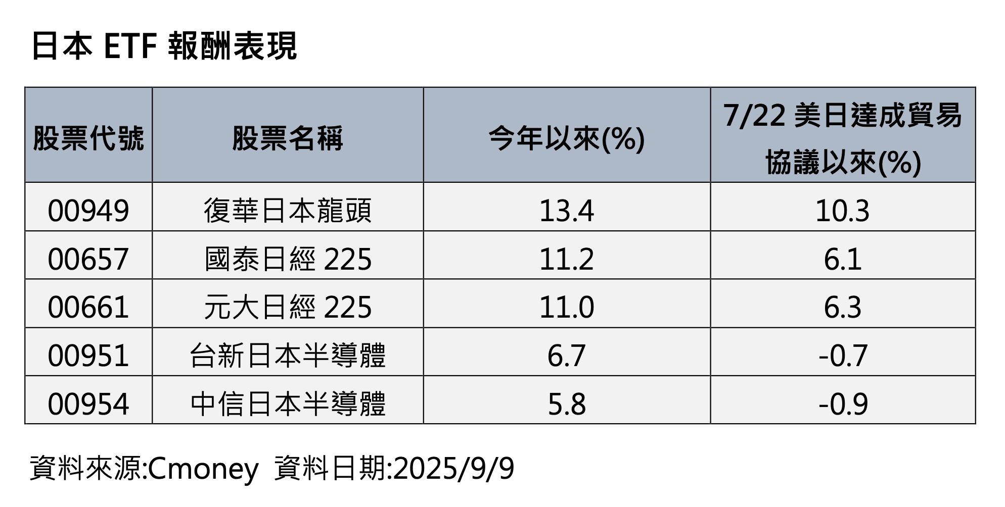 石破茂閃辭不改軍備擴張政策方向 00949成分股表現勁揚 | ETtoday財經雲 | ETtoday新聞雲