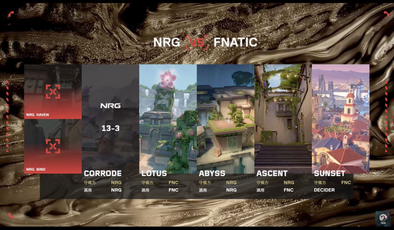 《特戰英豪》NRG「從天堂送FNC回煉獄」 3：2奪世界冠軍 | ETtoday遊戲雲 | ETtoday新聞雲