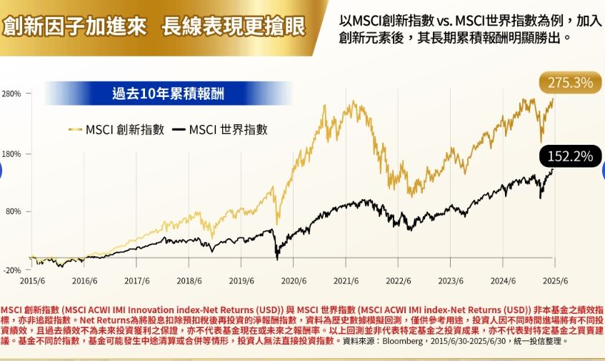 主動式ETF買氣搶搶滾！統一00988A募集規模創紀錄 11／5上市掛牌 | ETtoday財經雲 | ETtoday新聞雲